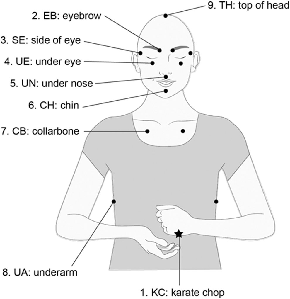 EFT – Emotional Freedom Technique: Complete Guide and How to Use It ...